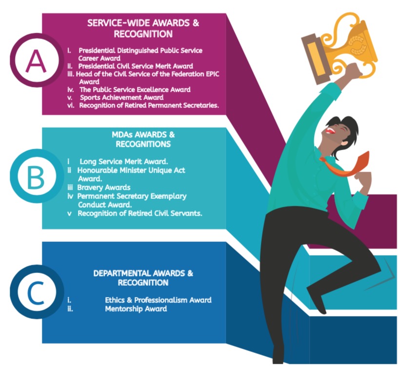 CRITERIA FOR AWARDS & RECOGNITIONS IN THE FEDERAL CIVIL SERVICE ...